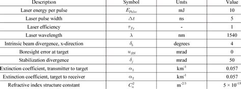 Detection Range Calculation Parameters Download Table