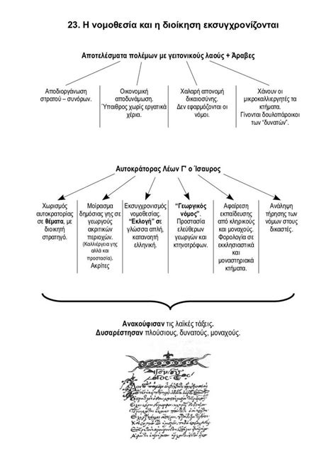 Σχεδιαγράμματα Μαθημάτων Ιστορίας Ε΄ Δημοτικού Presentation Word Search Puzzle Words