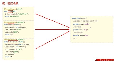Postman在springboot中的请求响应与依赖注入实践 Csdn博客