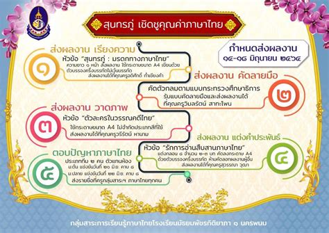 โรงเรียนมัธ มัธยมพัชรกิติยาภา ๑ นครพนม งานประชาสัมพันธ์