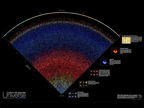 The Map Of The Universe