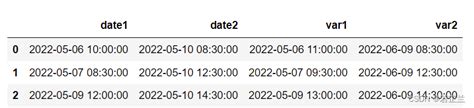 Python日期时间差的计算天 小时 分钟及timedelta函数的使用附python代码 python 时间差 CSDN博客