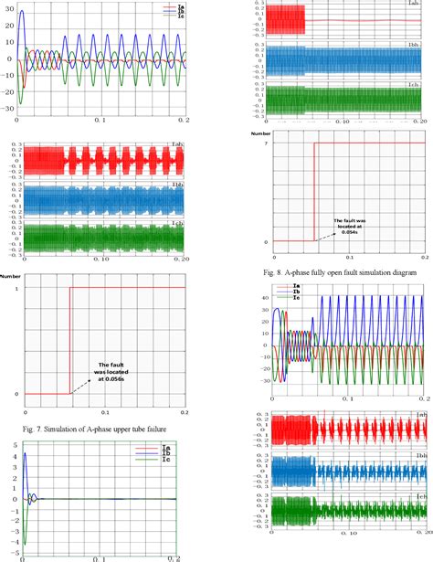 Figure 1 From Open Circuit Fault Diagnosis And Fault Tolerance Control Of Pmsm Inverter Based On