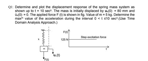 Solved Q1 Determine And Plot The Displacement Response O