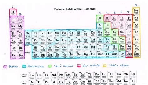 Solid Liquid Gas Periodic Table Of Elements At Jeffrey Pulliam Blog