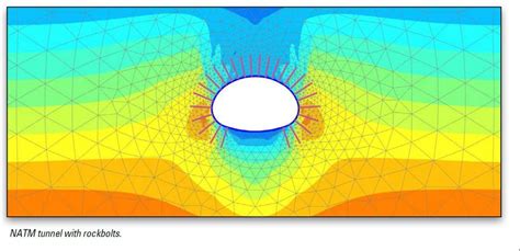 infrasys inc plaxis 2d geotechnical finite element analysis software