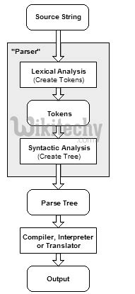 Golang Golang Parser Parsing Numbers In Golang Golang Tutorial By Microsoft Award Mvp