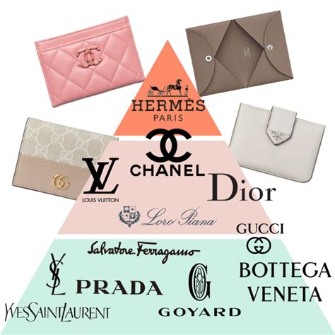 2024년 여자지갑 계급도 20대 30대 40대 명품 브랜드 순위 샤넬 에르메스 디올 구찌 루이비통 네이버 블로그