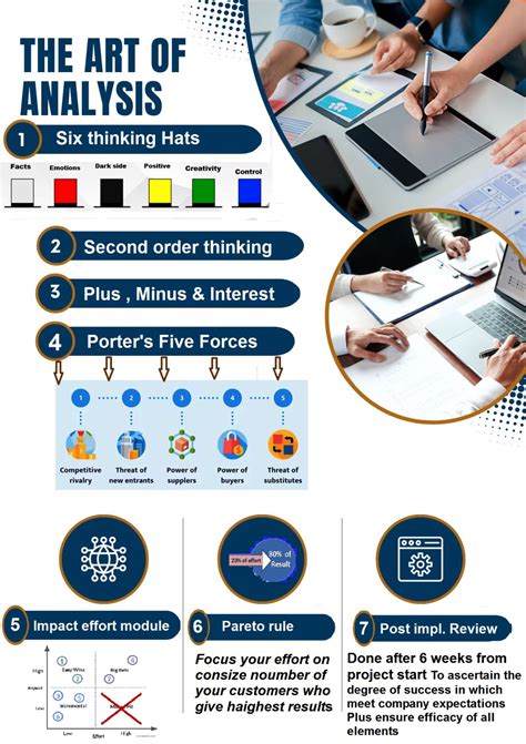 mohamed farouk on linkedin the art of analysis including 7 modules 1