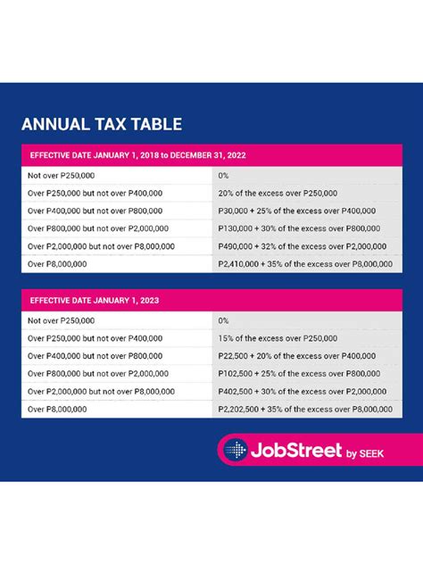 Bir Annual Tax Table Pdf