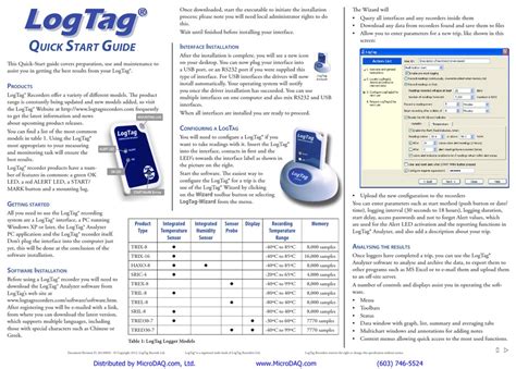 Logtag Haxo 8 Quick Start Manual Pdf Download Manualslib