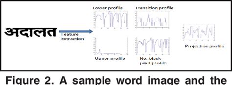 Figure 2 From Recognition Of Printed Devanagari Text Using Blstm Neural Network Semantic Scholar