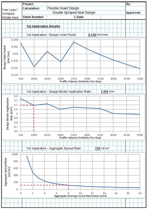 Road And Pavement Design Civilweb Spreadsheets
