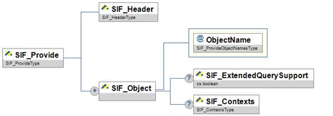 SIF Implementation Specification 2 0r1 Infrastructure
