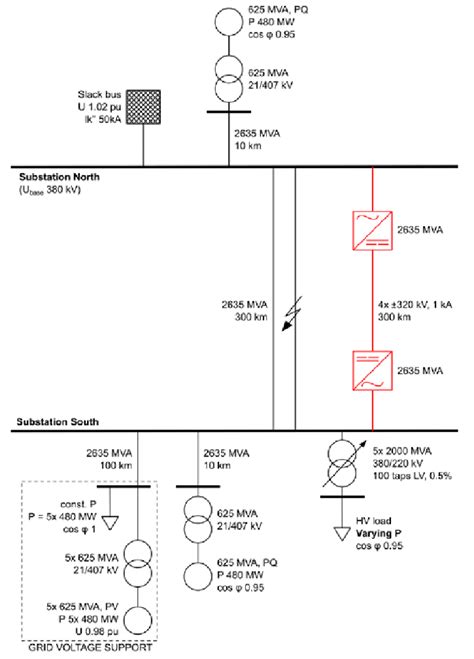 Test System With The Vsc Hvdc Reinforcement Marked Red Download Scientific Diagram