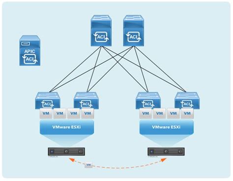 introduction to cisco aci intent based networking bestpath