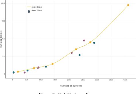 figure 2 from exploring and comparing table fragments with fragment