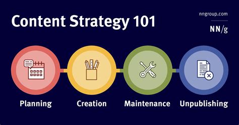Content Strategy 101