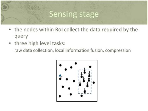 Ppt Spatial Query Processing In Wireless Sensor Networks Powerpoint