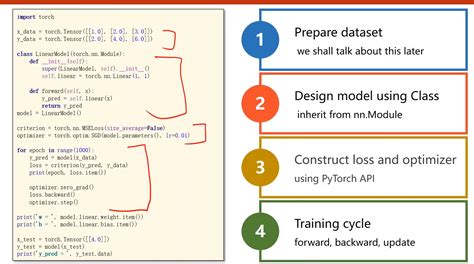 刘二pytorch深度学习（四）——pytorch实现线性回归pytorch实现线性回归多维 Csdn博客