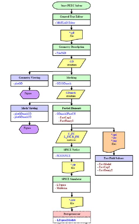 Peec Toolbox Flow Diagram Functions And Intermediate Data Download Scientific Diagram