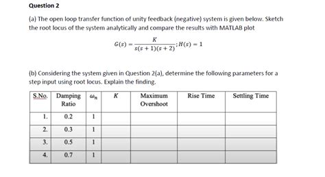 Solved Question A The Open Loop Transfer Function Of Chegg Com