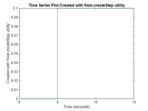 frest createstep create step input signal matlab