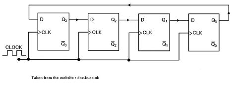 Vhdl Coding Tips And Tricks Example 4 Bit Ring Counter With Testbench