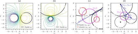 Figure 1 From Tensor Power Flow Formulations For Multidimensional