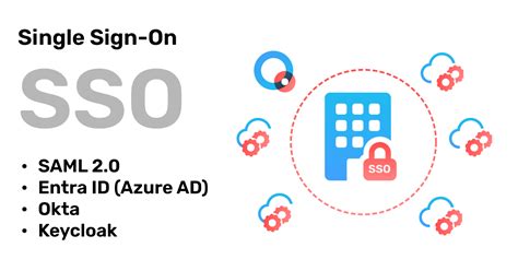 Single Sign On SSO QR Planet