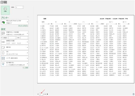 エクセルで印刷時にずれるときの2つの対処法｜office Tutorial