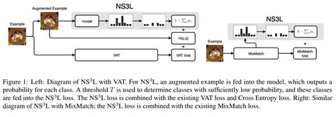 Semi Supervised Learning Ssl A Systematic Survey — Anastasios