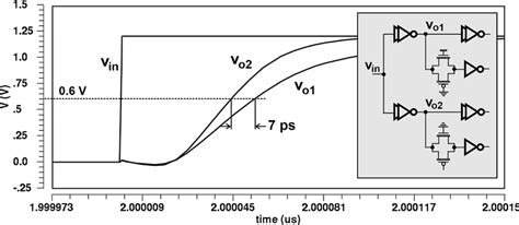 Impact Of The Gating Signals On The Input Capacitance Of The