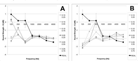 Figure 6 From Perceptual Comparison Of Two Different Simulation
