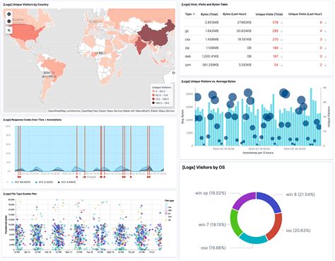 10 Log Analysis Tools In 2025 Better Stack Community