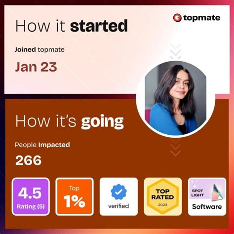 Topmate Topmate Topmate Topmateconnections Rajani Ekunde☁️