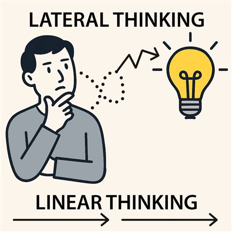 Why Lateral Thinking Matters For Problem Solving Dave M Posted On