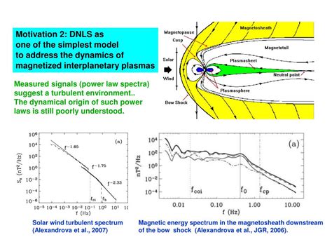 Ppt Quasi Singular Solitons And Alfv é Nic Turbulence In The Forced Dissipative Dnls Equation