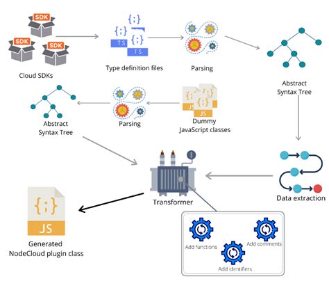 Coding Week 3and4 Gsoc 22 With Score Lab By Pranjal Walia Leopards Lab Aug 2022 Medium