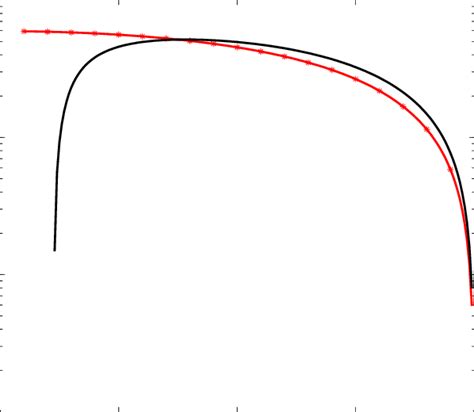 Symmetric Difference Of The Generalized Marcum Q Functions For A N Download Scientific