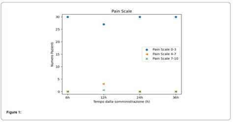 Saphenous Nerve Block To The Adductor Canal And IPACK Block In Analgesic Management Of Knee