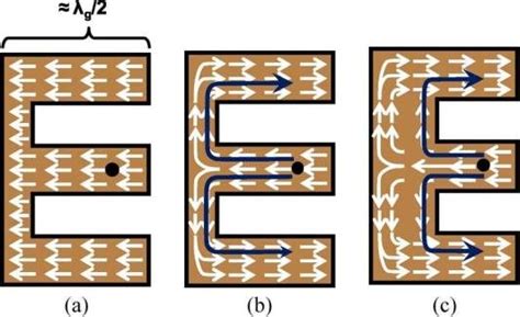 Frequency Reconfigurable E Shaped Patch Design Concept A Currents Download Scientific