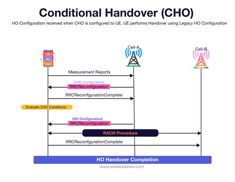 conditional handover cho in 5g nr release16