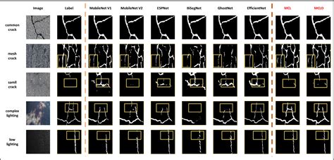 Figure 12 From A Lightweight Deep Learning Network Based On Knowledge