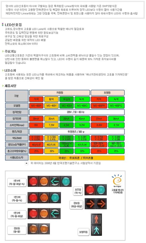 Y27 교통신호등led신호등보행자신호등1면 1색 신호등 위너기술 인력 및 차량통제시스템 소프트웨어 개발 산업용품