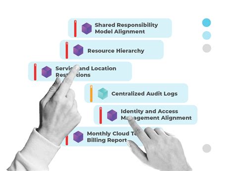 Azure Landing Zone Accelerator