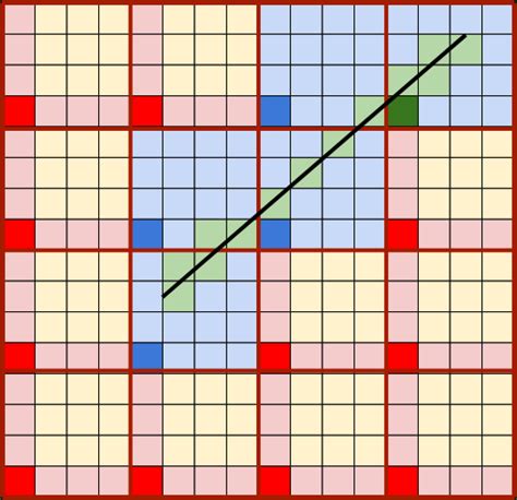 linerenderer2d gpu pixel perfect 2d line renderer for unity urp 2d