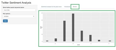 15 Scores Histogram Output Download Scientific Diagram