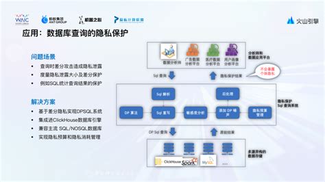 火山引擎数据安全中心Jeddak隐私计算平台在行业的实践与探索 知乎