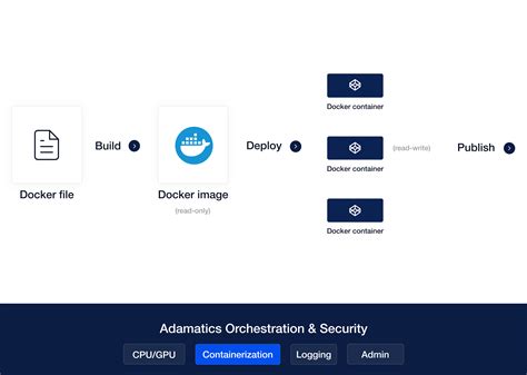 Jupyterhub How To Set It Up And What Problems To Expect